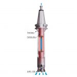 MST Corporation is Japanese oldest CNC Tooling Holder in Japan