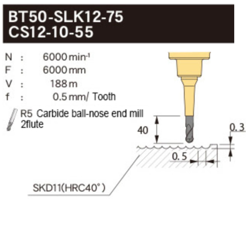 MST Slimline 2 Piece Type Modular Type - Newline Machine Tool